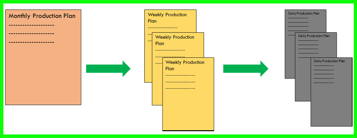 Production Plan – Hash Management Services LLP