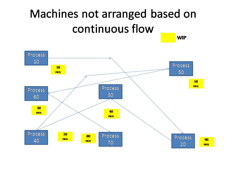 5 Important characteristics of Lean value system – Hash Management ...