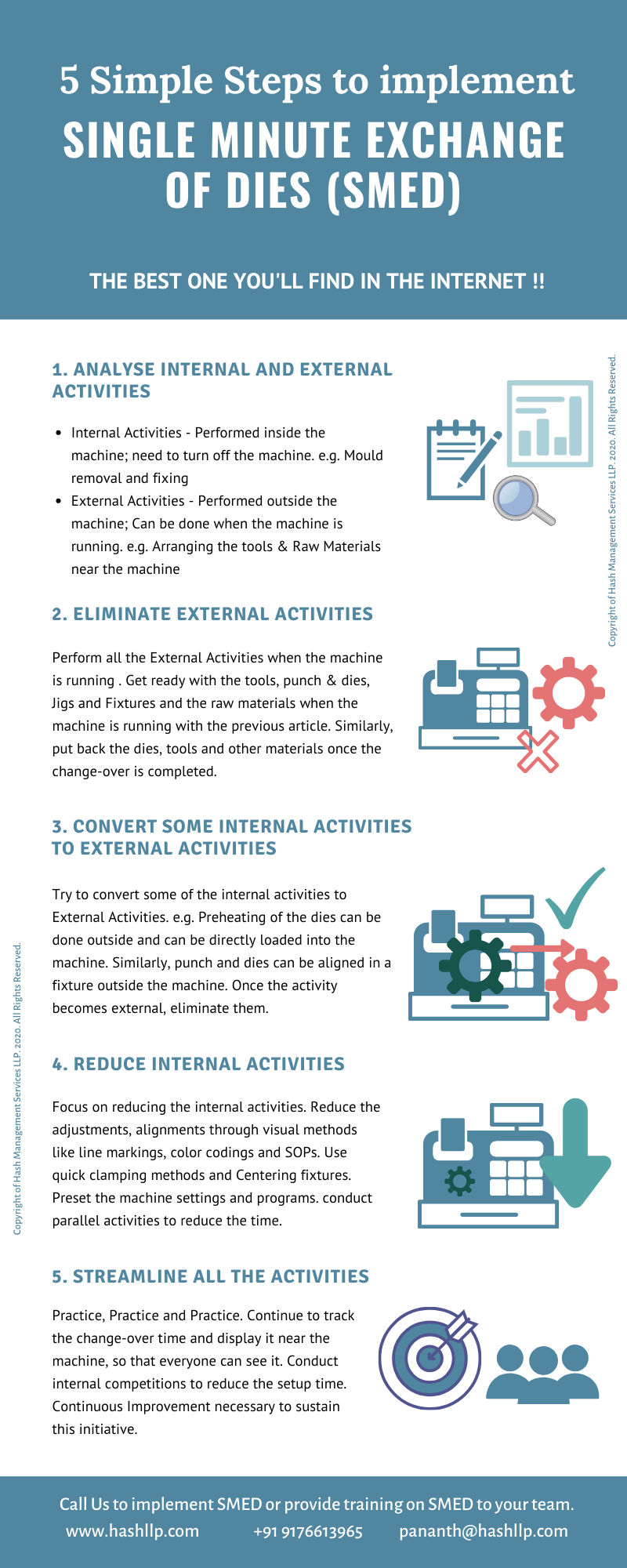Single Minute Exchange of Dies_Infographic – Hash Management Services LLP Single Minute Exchange of Dies_Infographic – Hash Management Services LLP